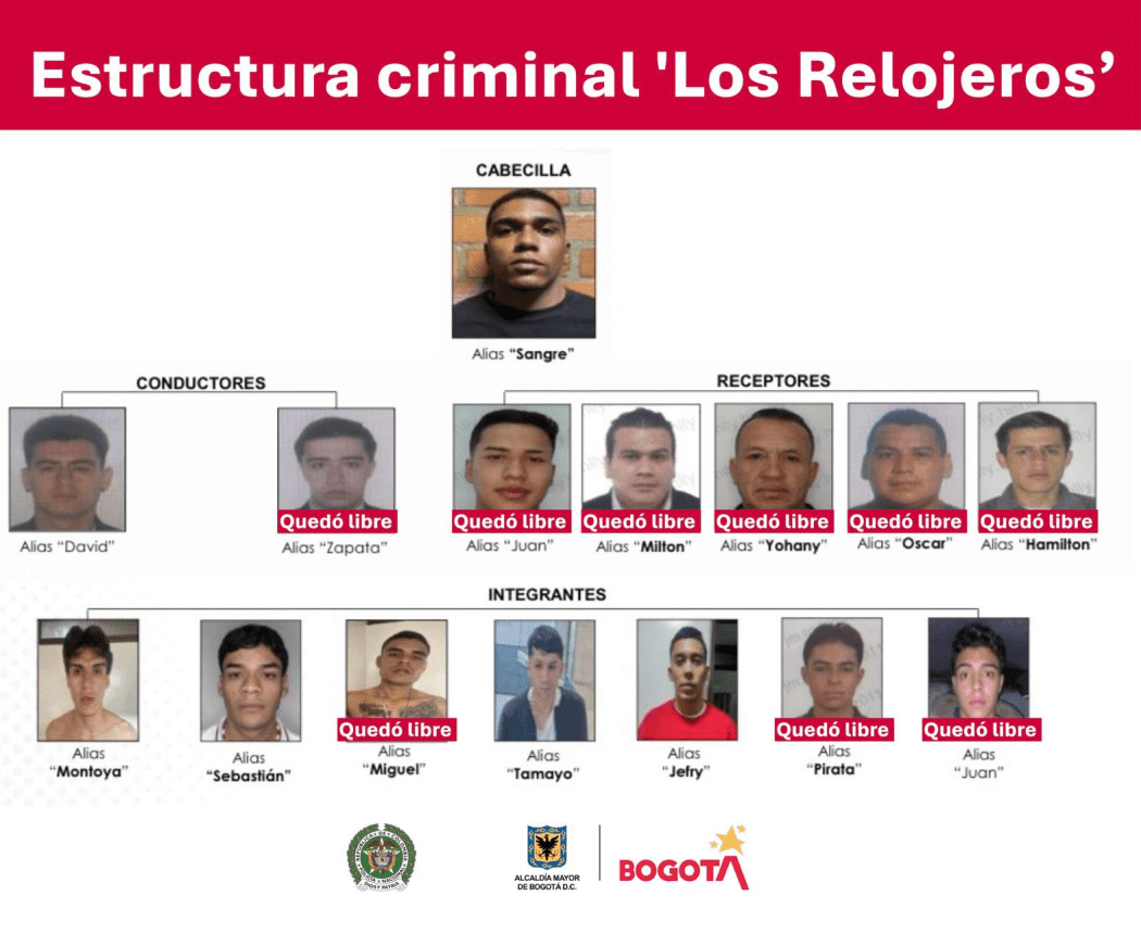 Audiencia Caso de la Banda de Los Rolex: Juez deja en libertad a Juan ...