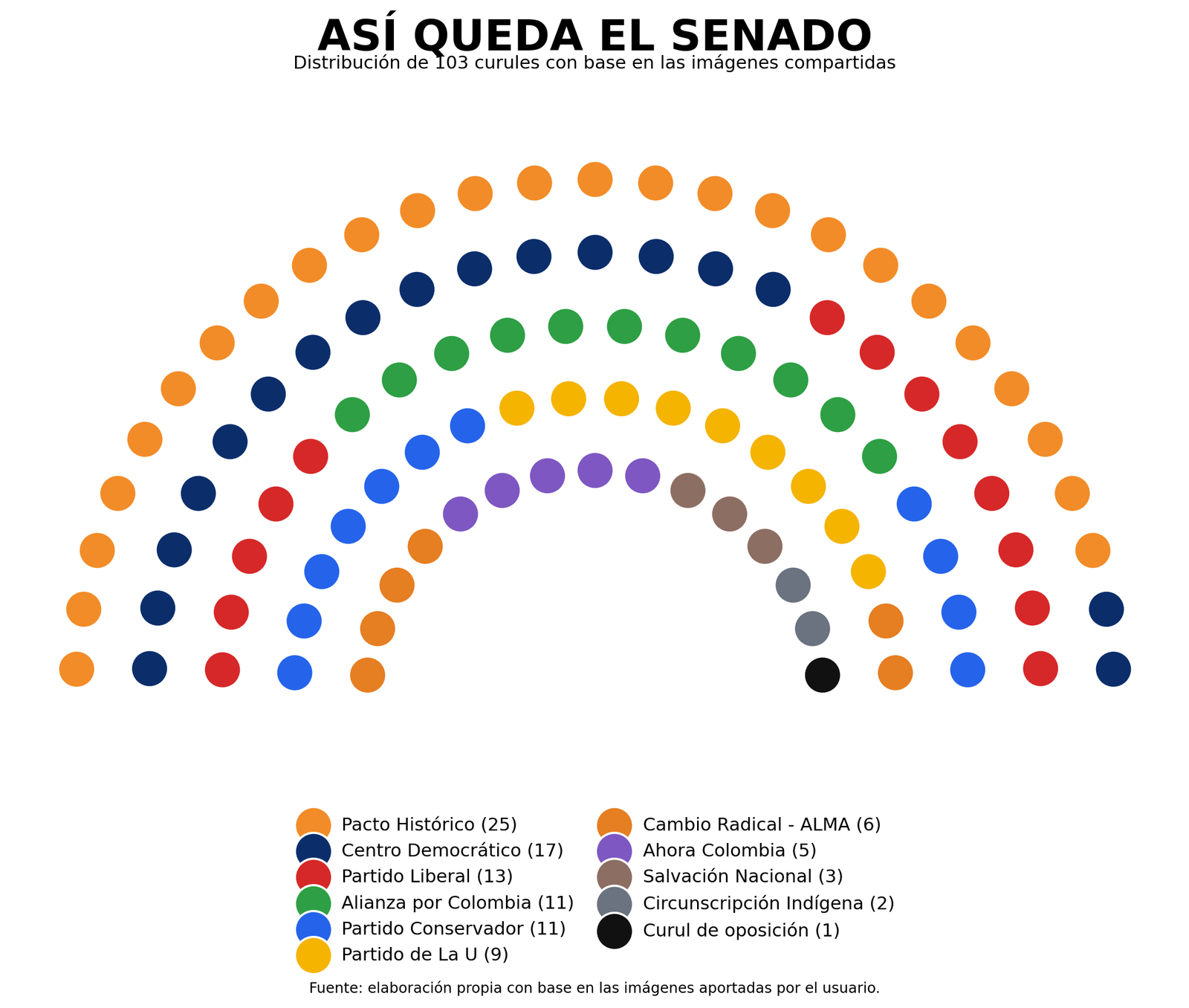 Así quedaría conformado el Senado 2026-2030: por partido y con la lista ...